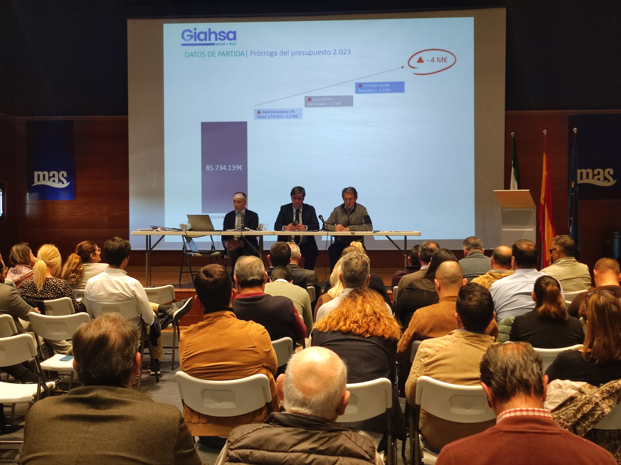 Giahsa: un presupuesto de 111,8 millones desde la responsabilidad y la ...
